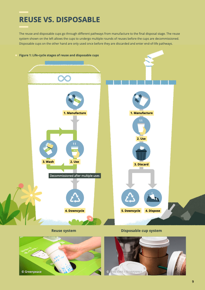 Reusable Cup Systems: How Do They Stack Up? An LCA Perspective | HKUST Sustainability